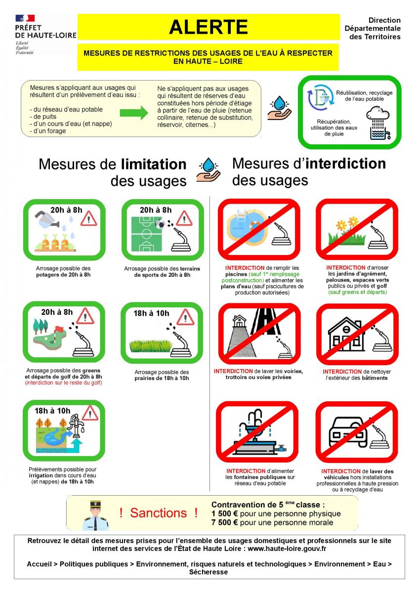 ALERTE SÉCHERESSE - Site Officiel de la Mairie de Brioude ALERTE SÉCHERESSE - Site Officiel de la Mairie de Brioude